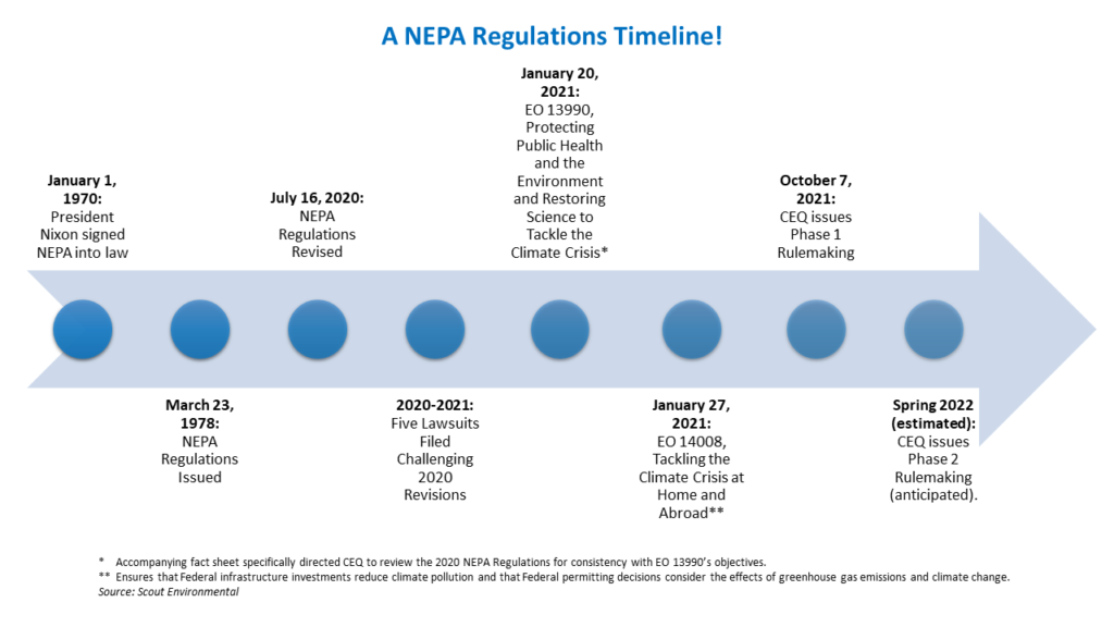 More NEPA Regulation Changes? Same as It Ever Was (or if you prefer ...